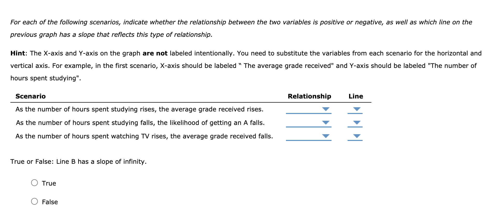 Solved The following graph contains four lines (A, B, C and | Chegg.com