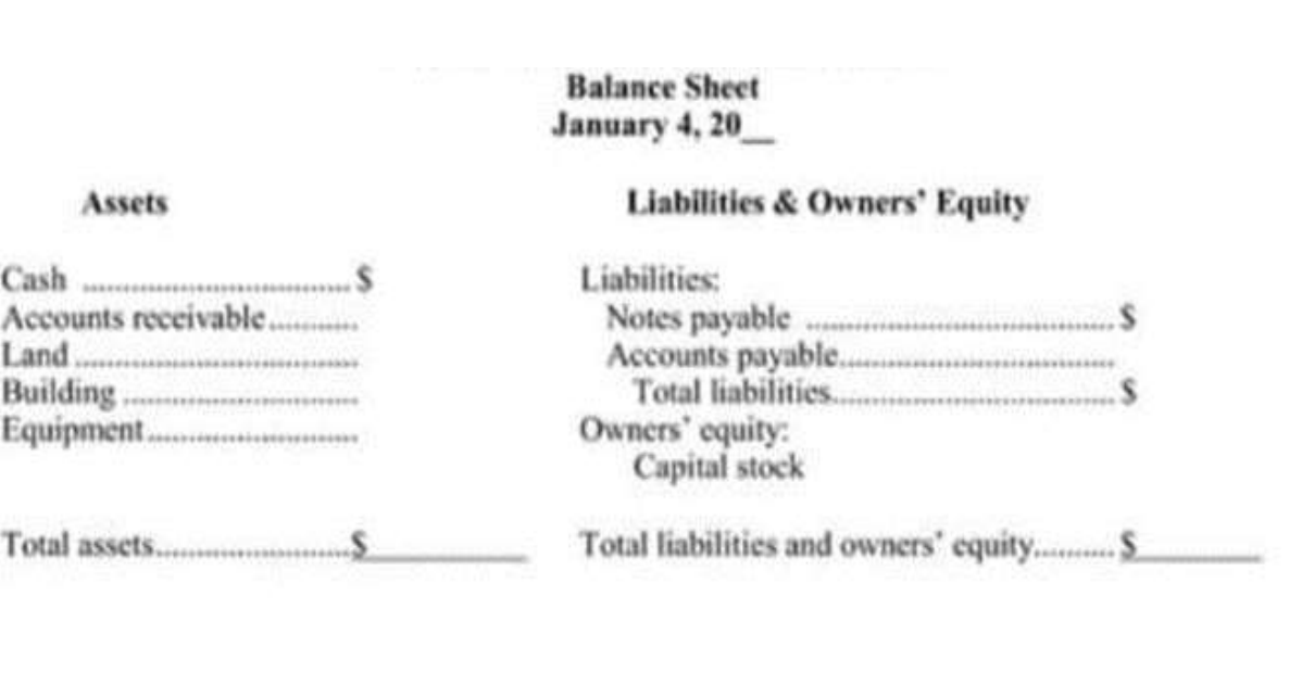 Solved Balance Sheet January 1, 20 During the first few days | Chegg.com