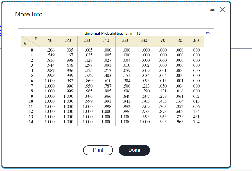 Solved If x is a binomial random variable, use the binomial | Chegg.com
