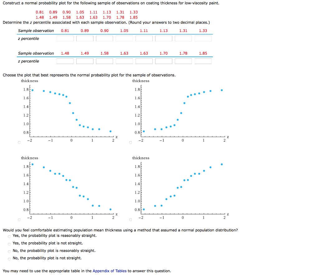 Solved Construct a normal probability plot for the following | Chegg.com