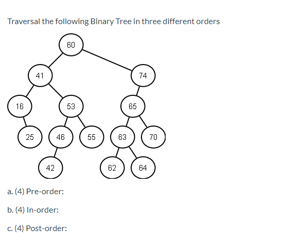 Solved Traversal the following Binary Tree in three | Chegg.com