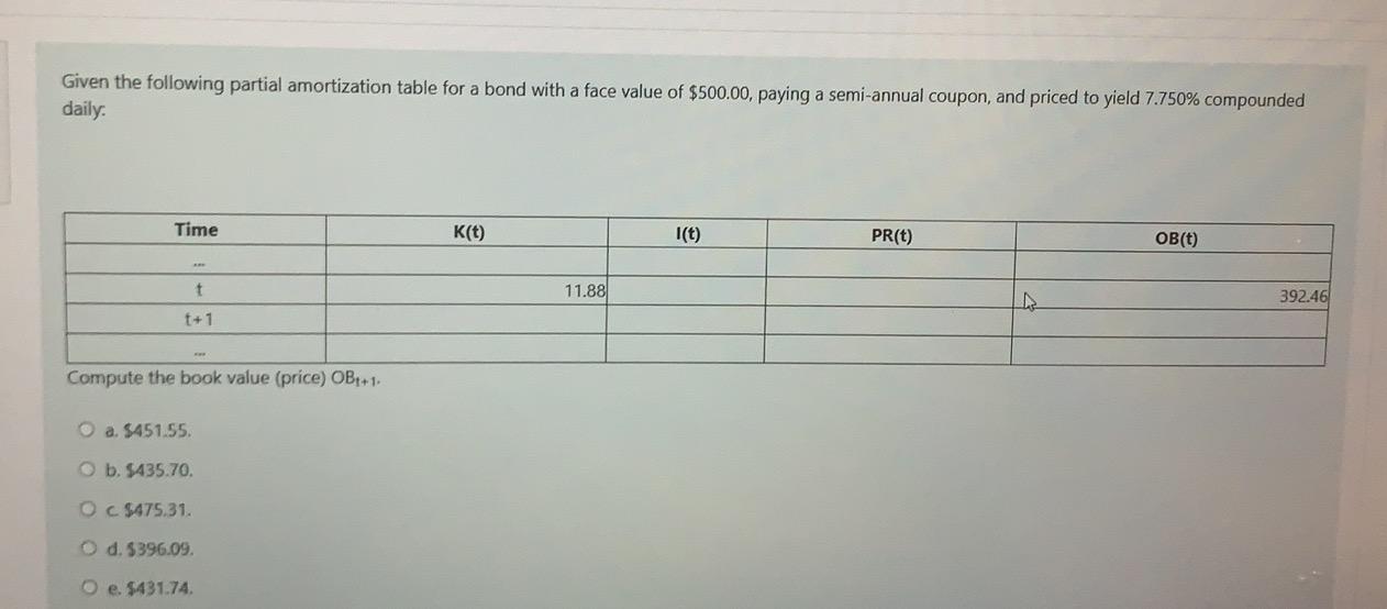 Solved Given the following partial amortization table for a | Chegg.com