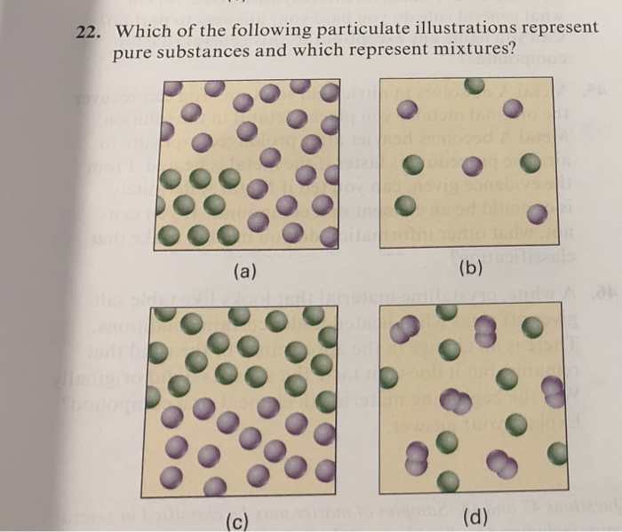 Solved 22. Which of the following particulate illustrations | Chegg.com