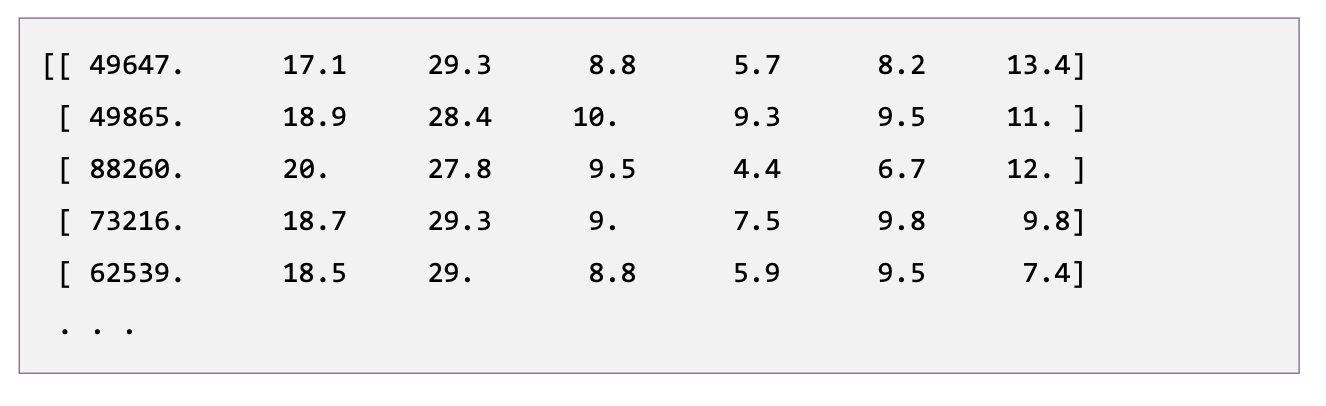 Solved Question 9, part 1:Write a Python program that uses | Chegg.com