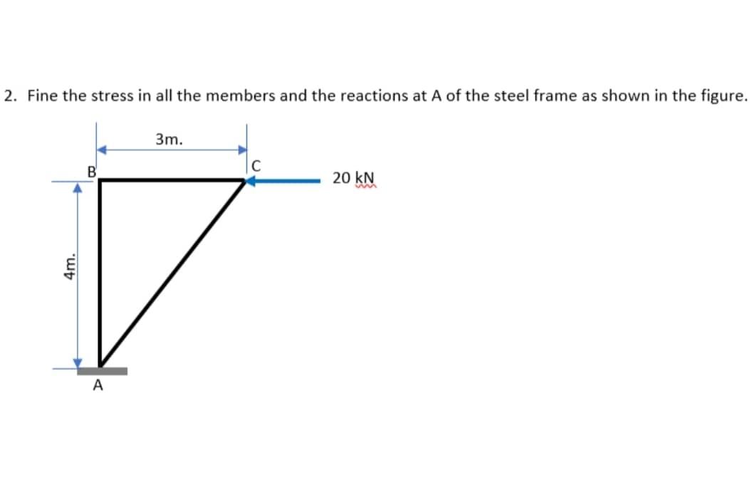 Solved 2. Fine the stress in all the members and the | Chegg.com