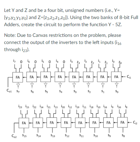 Solved Let Y and Z and be a four bit, unsigned numbers | Chegg.com