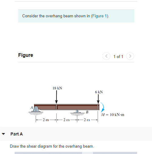 Solved Consider the overhang beam shown in (Figure 1). | Chegg.com