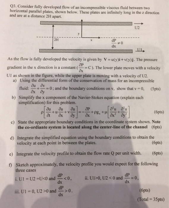 Solved Consider fully developed flow of an incompressible | Chegg.com