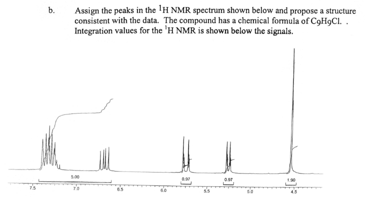 Solved b. Assign the peaks in the IH NMR spectrum shown | Chegg.com