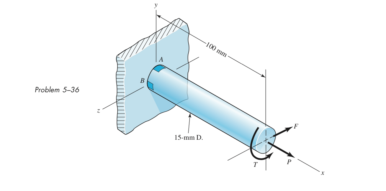 Solved Sketch Failure Locus and Load line for the problem | Chegg.com
