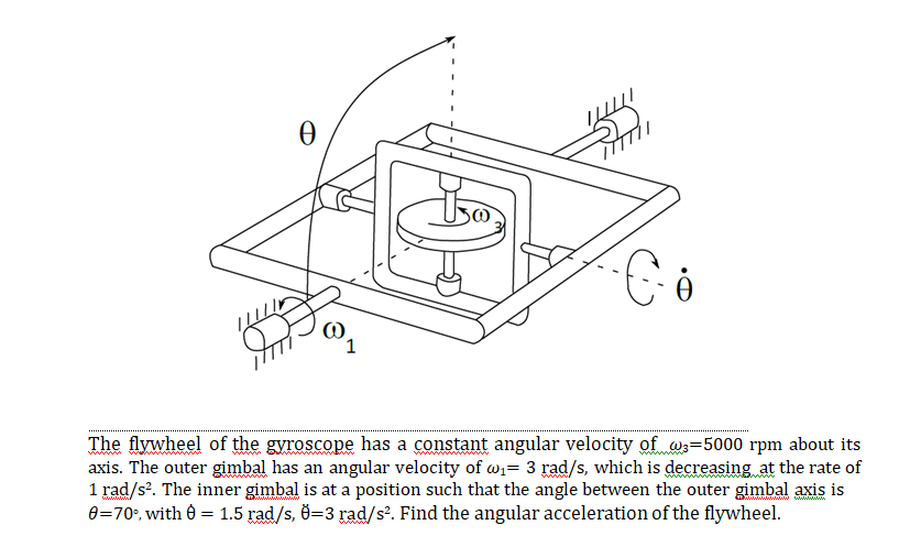 Solved 1 The flywheel of the gyroscope has a constant | Chegg.com