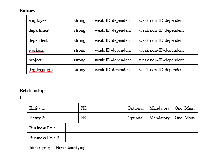 Solved For this assignment, you will need to create the ERD | Chegg.com