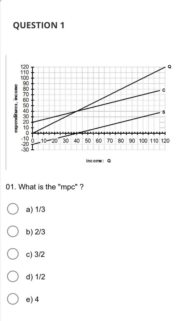Solved What is the "mpc"?a) 13b) 23c) 32d) 12e) 4 | Chegg.com