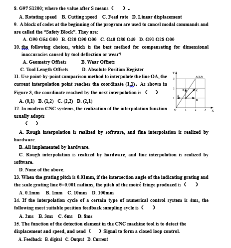Solved Fill in the gaps: 5. In the coordinate system of the | Chegg.com