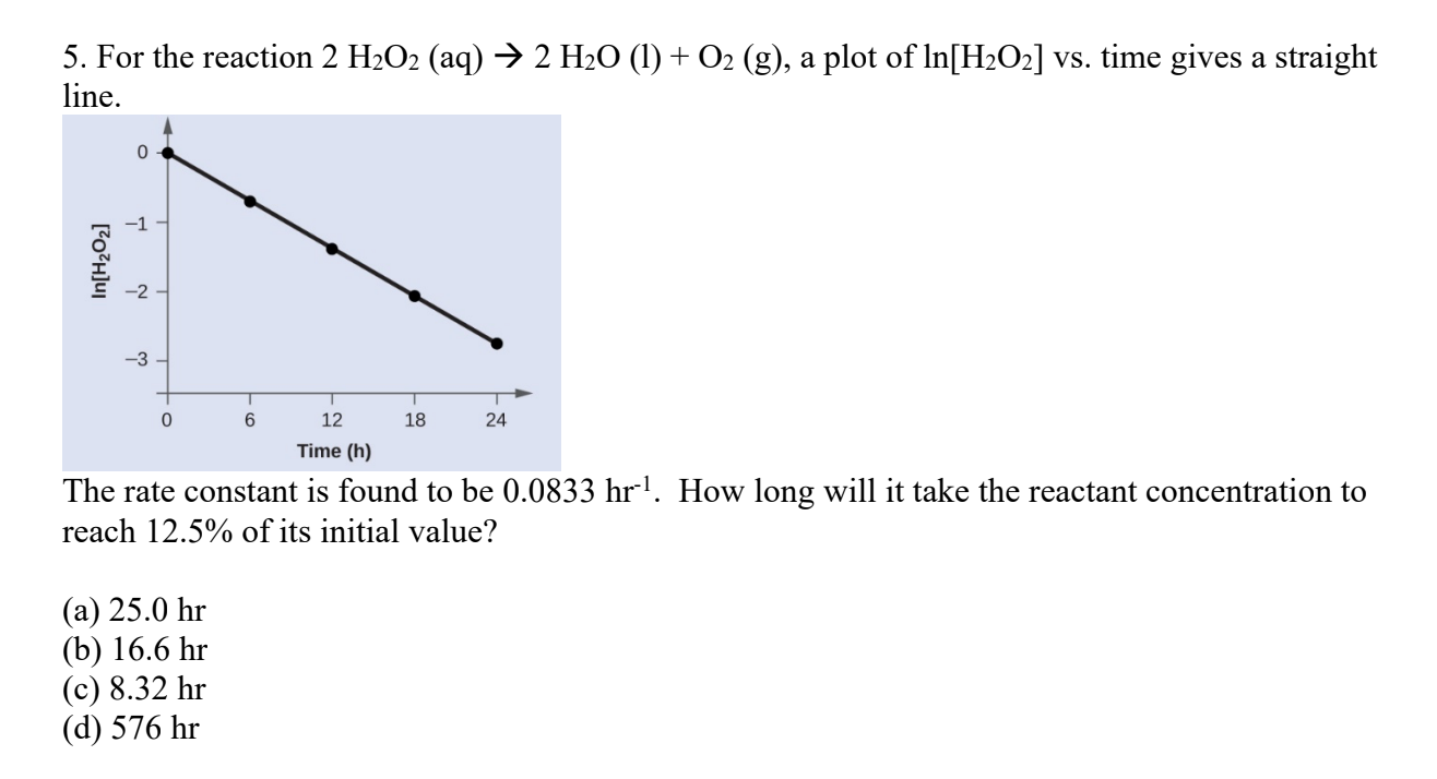 Solved 5. For the reaction 2H2O2(aq)→2H2O(l)+O2( g), a plot | Chegg.com