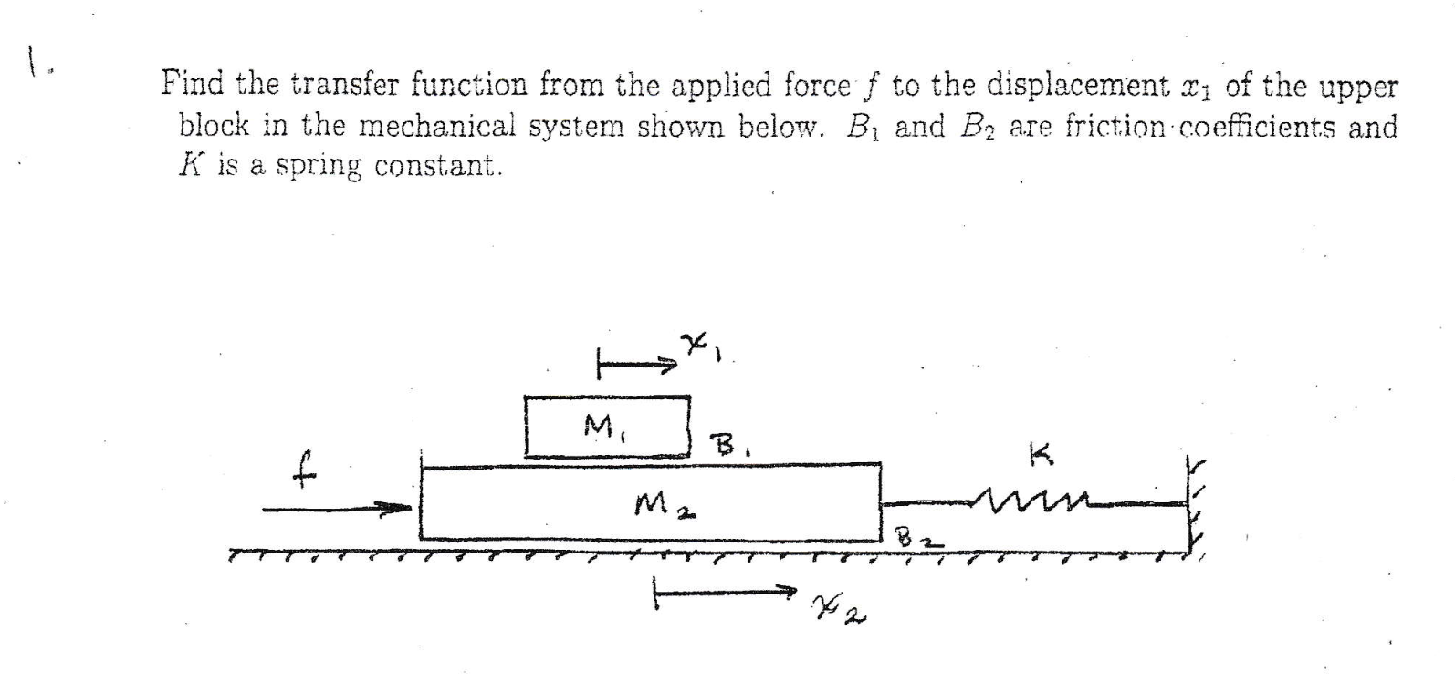 Solved Find the transfer function from the applied force f | Chegg.com