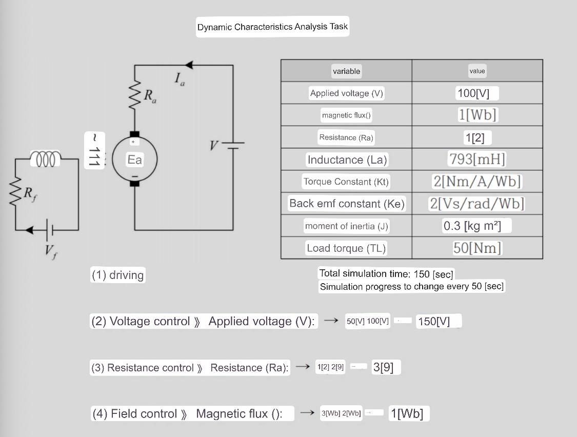 Dynamic Characteristics Analysis Task (1) driving | Chegg.com