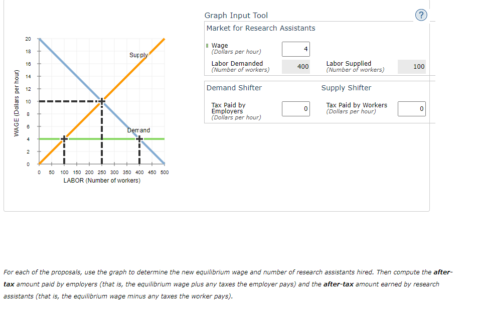 Solved ? Graph Input Tool Market for Research Assistants 20 | Chegg.com