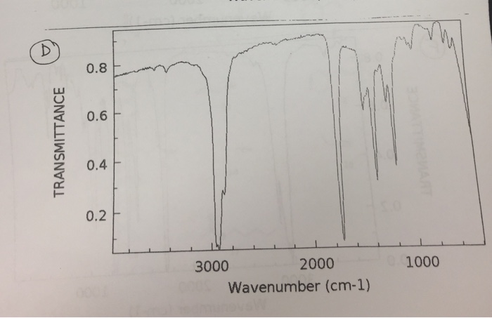 Solved STRUCTURE DETERMINATION PROBLEMS USING IR | Chegg.com