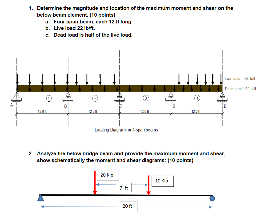 1. Determine the magnitude and location of the | Chegg.com