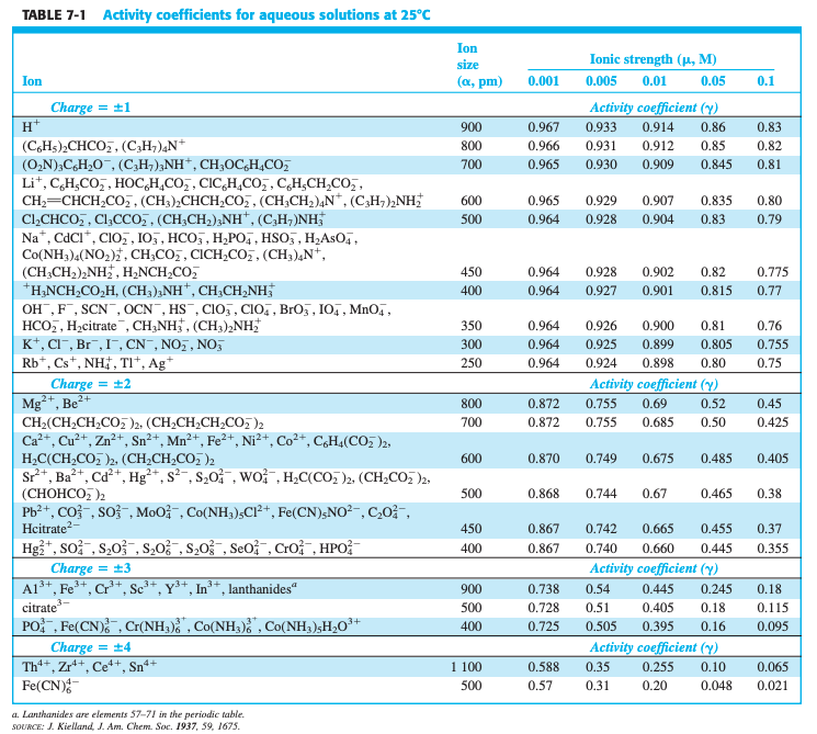 Solved Using activity coefficients from your text book, | Chegg.com
