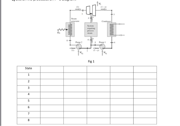 Solved Problem. Consider a cogeneration system operating as | Chegg.com