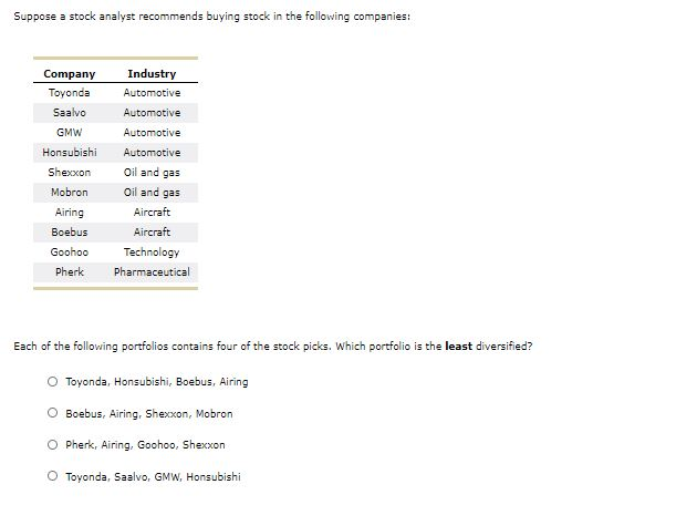 Solved The graph shows the relationship between risk, | Chegg.com
