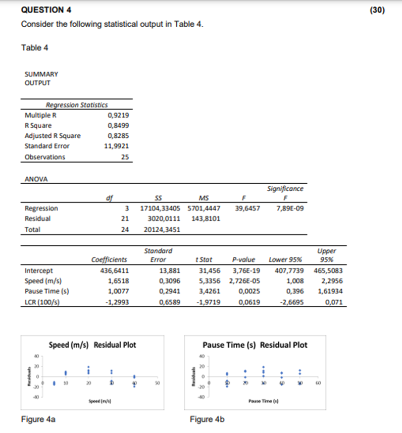 Consider the following statistical output in Table 4 | Chegg.com