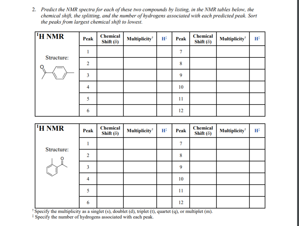 Solved 2. Predict the NMR spectra for each of these two | Chegg.com