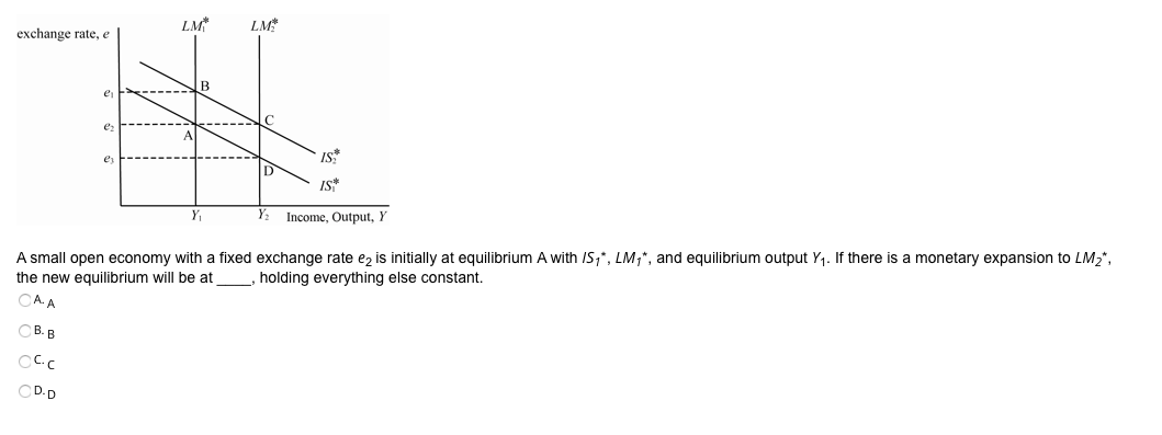 Solved QUESTION 14 LM Interest rate, LM LM2 IS IS Y YA | Chegg.com