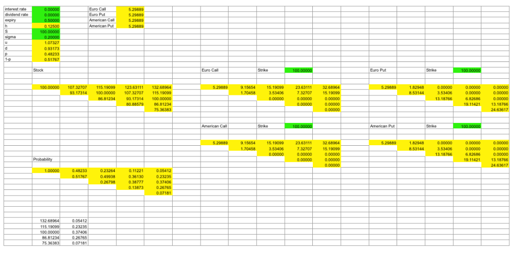 Solved 1) On the first page of the spreadsheet, create a 4 | Chegg.com