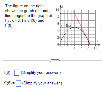 Solved The figure on the right shows the graph of f and a | Chegg.com