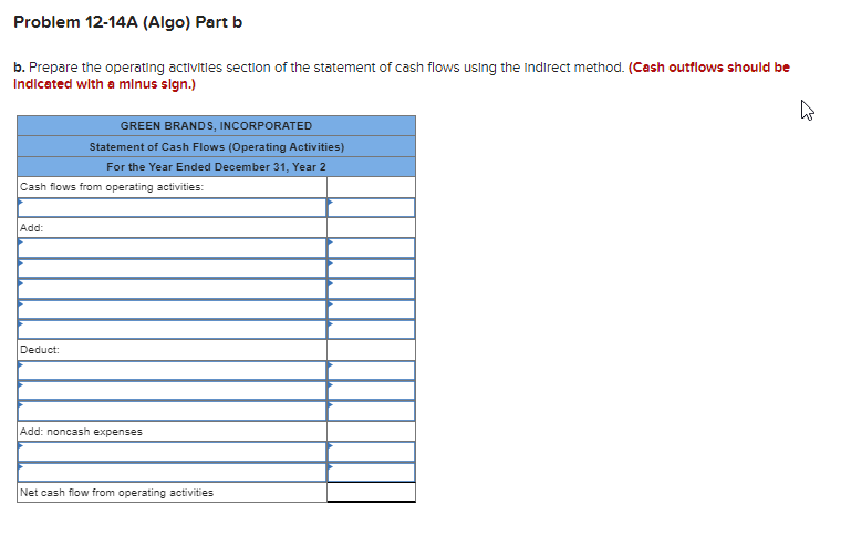 Solved Required Information Problem 12-14A (Algo) The direct | Chegg.com