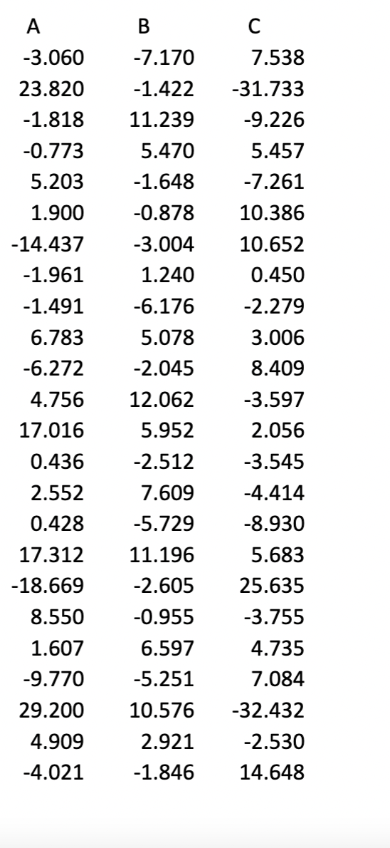 Solved The attached spreadsheet titled "Question 2" contains | Chegg.com