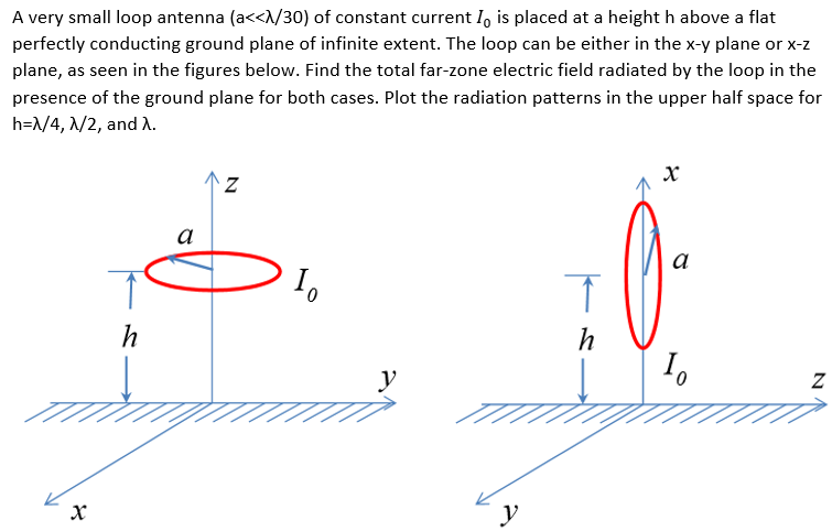 Solved A very small loop antenna (a
