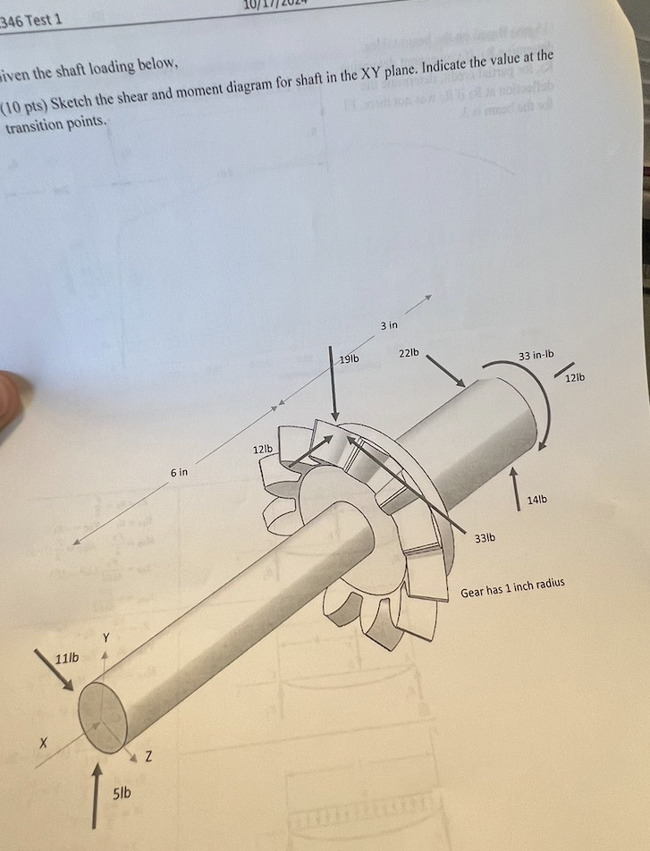 Solved iven the shaft loading below,\( (10 \mathrm{pts}) \) | Chegg.com