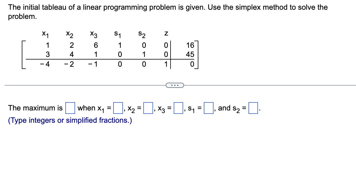Solved The initial tableau of a linear programming problem | Chegg.com