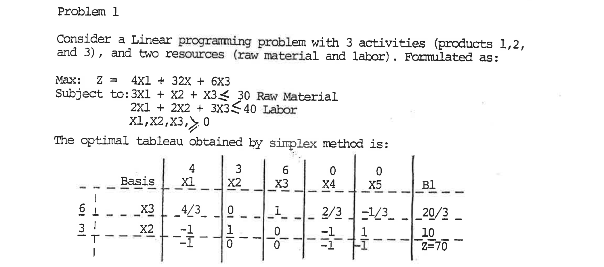 Solved Problem 1 Consider a Linear programming problem with | Chegg.com