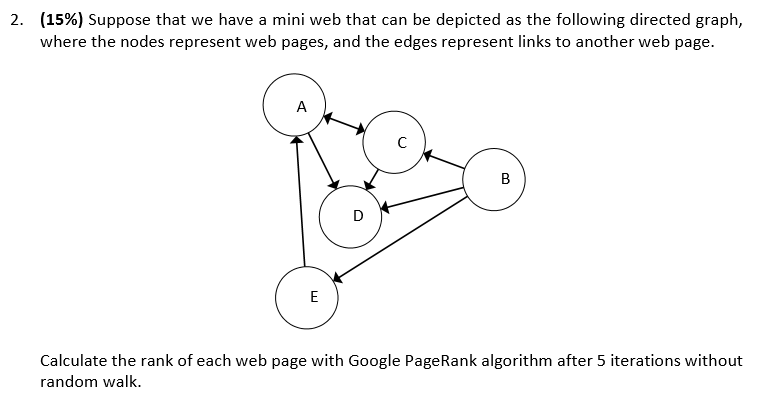 Solved 2. (15%) Suppose that we have a mini web that can be | Chegg.com
