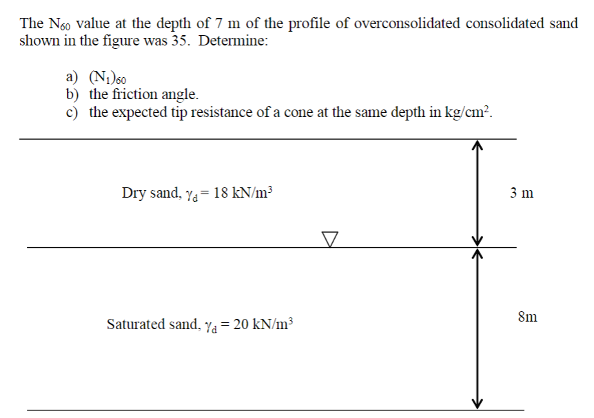 Solved The N60 value at the depth of 7 m of the profile of | Chegg.com