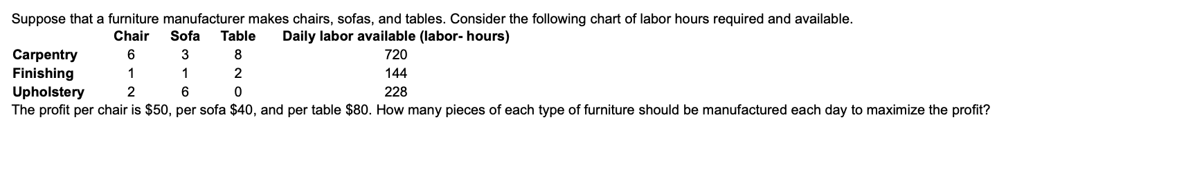Solved Suppose that a furniture manufacturer makes chairs, | Chegg.com