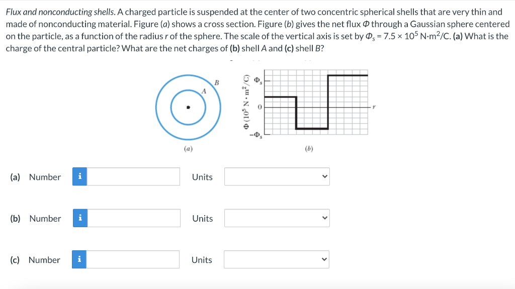 Solved Flux and nonconducting shells. A charged particle is | Chegg.com