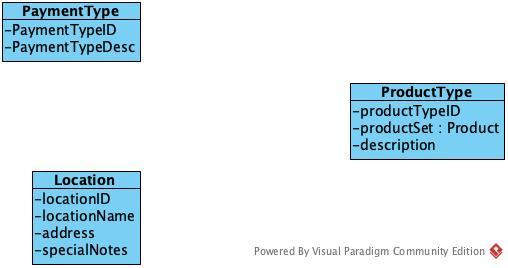 Solved PLEASE CREATE SEQUENCE DIAGRAMS USING THE VISUAL | Chegg.com