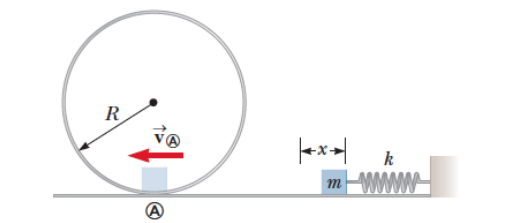 Solved 6. Push an object with mass m until the spring that | Chegg.com
