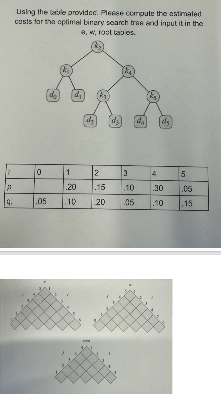 Use the table provided. Compute the estimated costs | Chegg.com