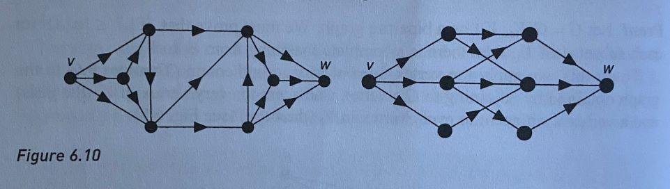 Solved Verify Theorem 6.9 for each digraph in Fig. | Chegg.com