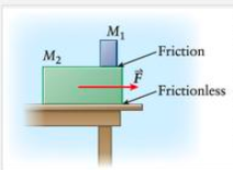 Solved Draw FBD for the situation shown. An object of mass | Chegg.com
