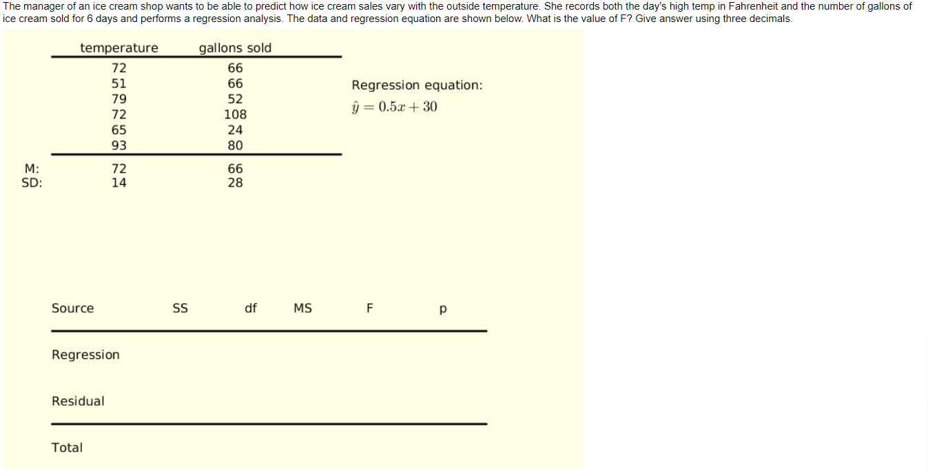 Solved The manager of an ice cream shop wants to be able to | Chegg.com