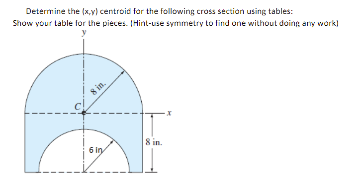 Solved Determine the (x,y) centroid for the following cross | Chegg.com