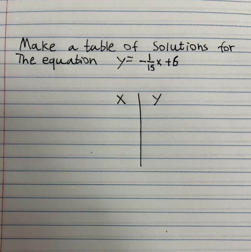 Solved Make a table of Solutions for The equation y=−151x+6 | Chegg.com